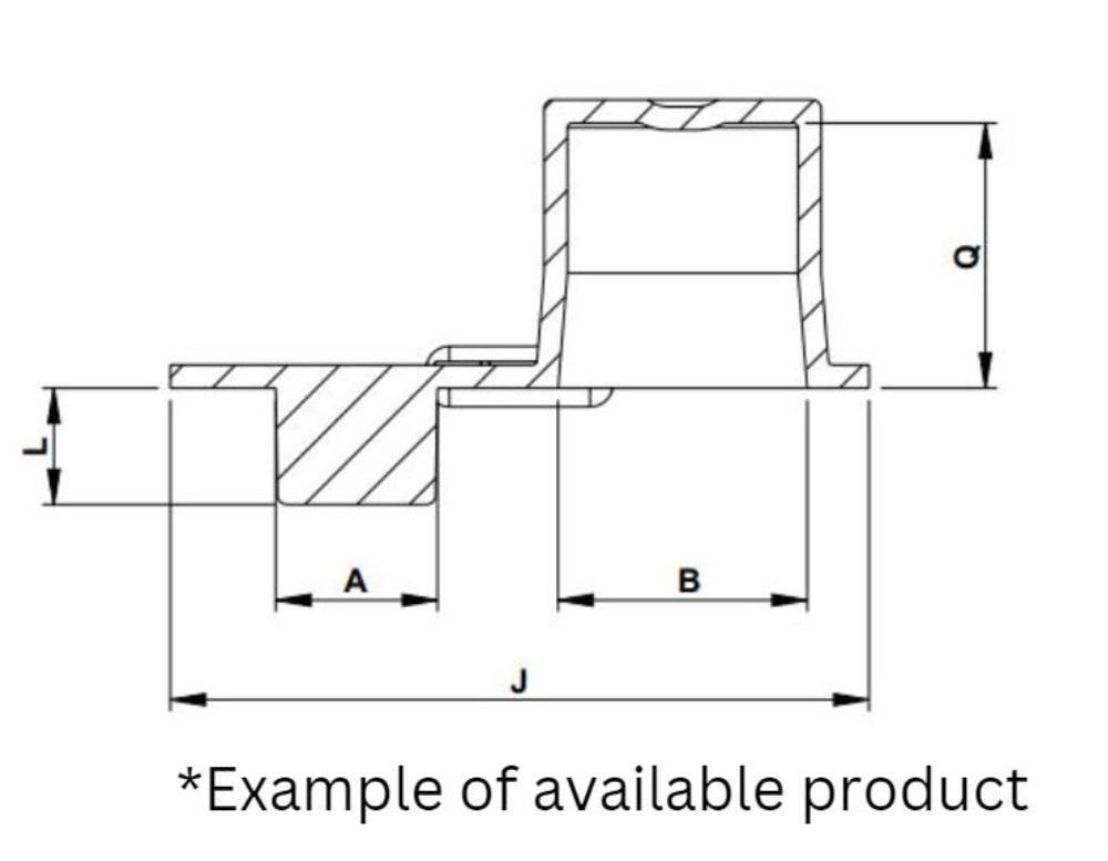Flange Protectors - Sealing and Impact Resistance